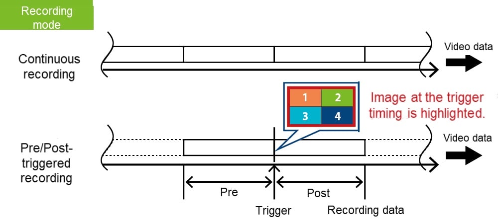Connectivity Solutions > Device Connectivity > RM-100RC